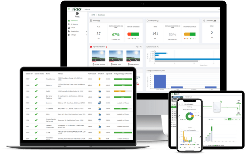 Energy Intelligence Solar Monitoring | Tigo Energy